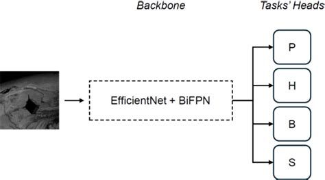 Neural Based Control For Cubesat Docking Maneuvers