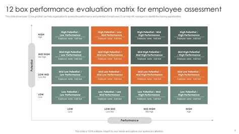 Performance Matrix Ppt Powerpoint Presentation Complete Deck With Slides Performance Matrix Ppt Powerpoint Presentation Complete Deck With Slides