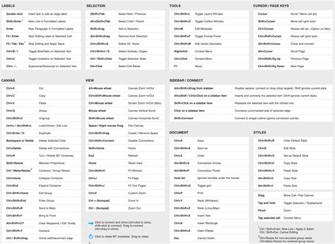 Learning Part 3 Shortcuts