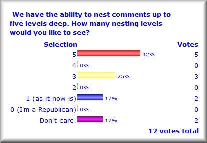 Poll Results Politics Plus