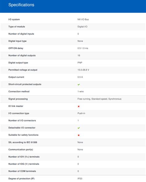 Original Omron NX OD Digital Outputs Module Best Price