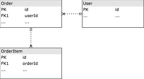 prevent business intelligence leaks by using uuids instead of database