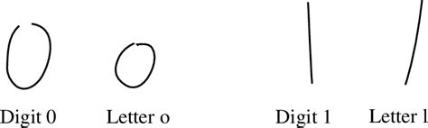 Figure 3 6 From Recognition Of Handwritten Mathematical Expressions By