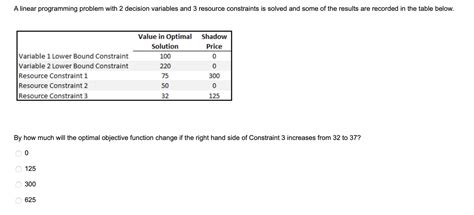 Solved A Linear Programming Problem With Decision Chegg