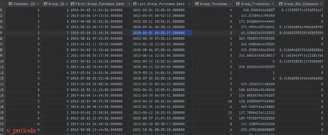 Sql Понимание работы Windows Function Postgresql Stack Overflow на русском