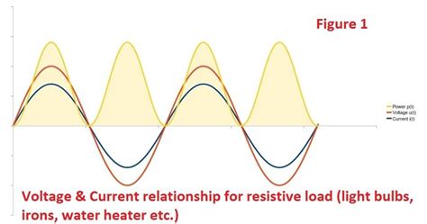 Non Intrusive Load Monitoring 3 Interfacing Sensors And Calculating Power Element14 Community