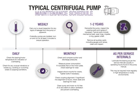 Centrifugal Pump Maintenance Schedule Castle Pumps