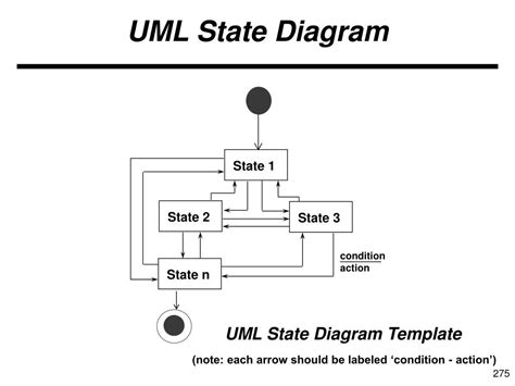 PPT Conceptual Design UML Sequence Diagrams PowerPoint Presentation ID 849069