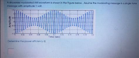 Solved A Sinusoidal Modulated AM Waveform Is Shown In The Chegg