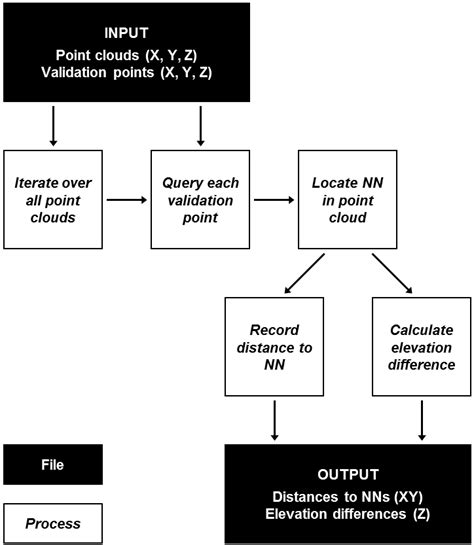 schematic of the nearest neighbor nn search andcompare algorithm
