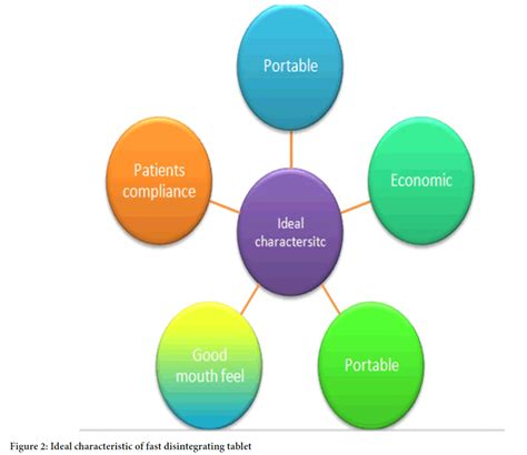 A Comprehensive Review On The Potential Of Polyherbal Formulation In A