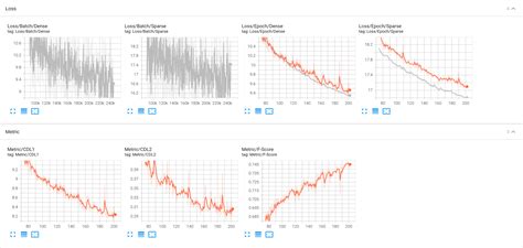 Question About Dataset Config And Reproducing Results · Issue 51