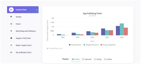 Ideal Grafico Organization Chart