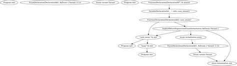 Incorrect Compiler Warning This Declaration Is Never Used · Issue