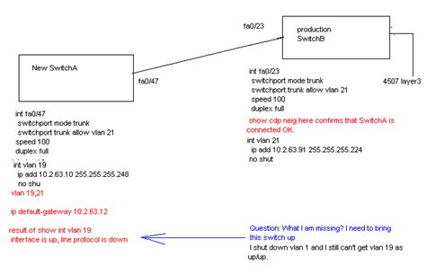 Solved Simple Question Why This SVI Does Not Come Up Cisco Community