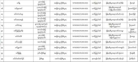 ပင်စင်ဦးစီးဌာန၊ ရန်ကုန်တိုင်းဒေသကြီးဦးစီးမှူးရုံး၏ ငွေပေးမိန့်ထုတ်ပြန်မှုစာရင်း ၁၉ ၈ ၂၀၂၄ မှ ၃၁