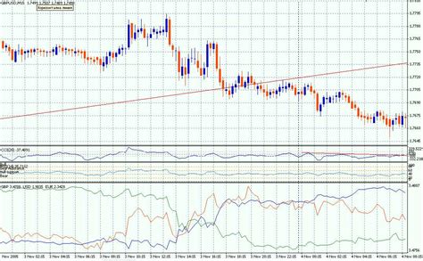 Correlation Indicators Indices Technical Indicators Mql5 Programming Forum