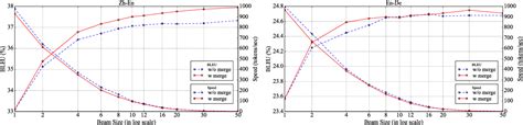 Figure 2 From Exploring Recombination For Efficient Decoding Of Neural