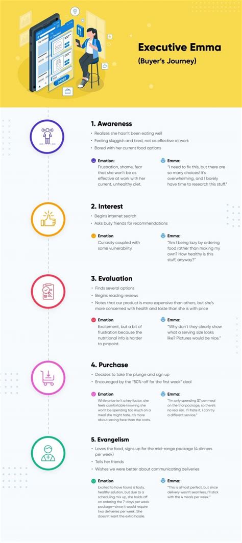 Create A Detailed Customer Journey Map Web Design Company Webcombd