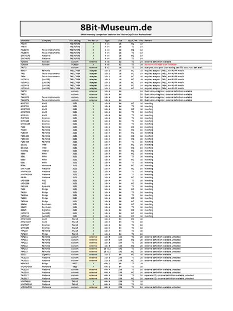 srams pro pdf