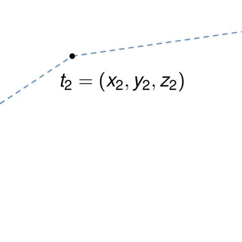 The Three Consecutive Points In The Calculation Of Numerical Curvature
