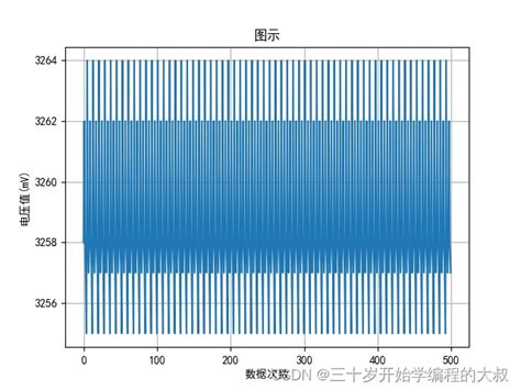关于mpy电压采集模块的那些事儿（ads1256 Ads8688 Ad7606）ad7606和ads8688 Csdn博客