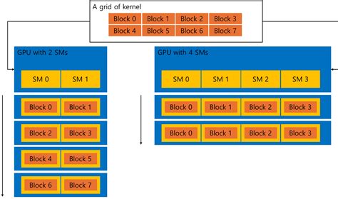ch3 cuda execution model