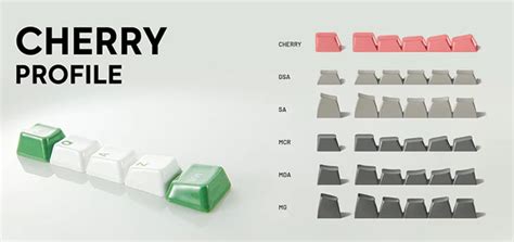Acgam Starry Night Cherry Profile Keycap Set 130 Keys Whatgeek