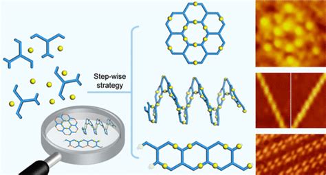 precise synthesis of concentric ring helicoid and ladder metallo