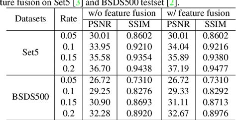 Adaptive And Cascaded Compressive Sensing
