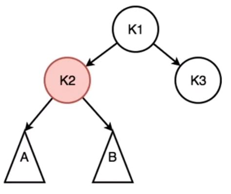 平衡二叉排序树之avl树（c语言实现）c语言avl树 Csdn博客