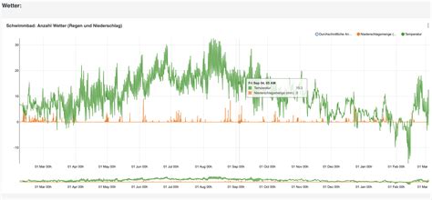Article On The Intelligent Use Of Soil Moisture Sensors