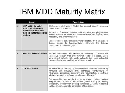 PPT Model Driven Development Maturity Model PowerPoint Presentation Free Download ID