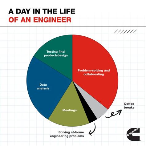 Adam Felber On Linkedin I Can Agree That Engineers And Their Problem