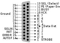 How Does A Printer Communicate With The Computer Quora