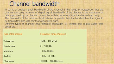 Signal And Channel Bandwidth PPTX Digital Audio Computer Software And Applications