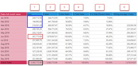 Cumulative Context Functions