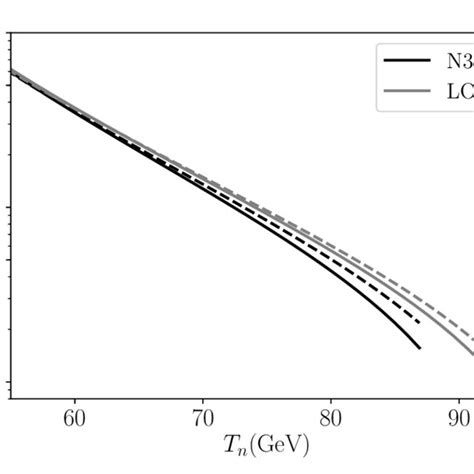 Absolute Value Of K As A Function Of The Nucleation Temperature For A