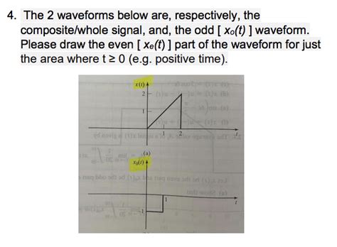 Solved The Waveforms Below Are Respectively The Chegg Com