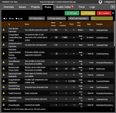 Reporting Resharper Code Inspections From Your Cicd Pipeline Ndepend