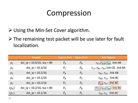Ppt Automatic Test Packet Generation Powerpoint Presentation Free