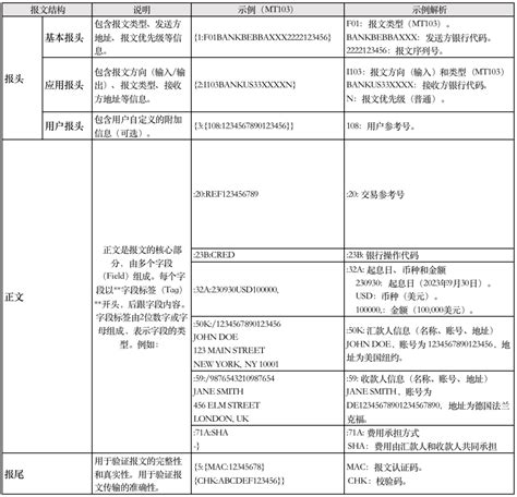 详解swift：全球布局、跨境支付模式、国际清算原理、gpi支付 人人都是产品经理
