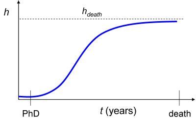 Everyday Scientist H Value