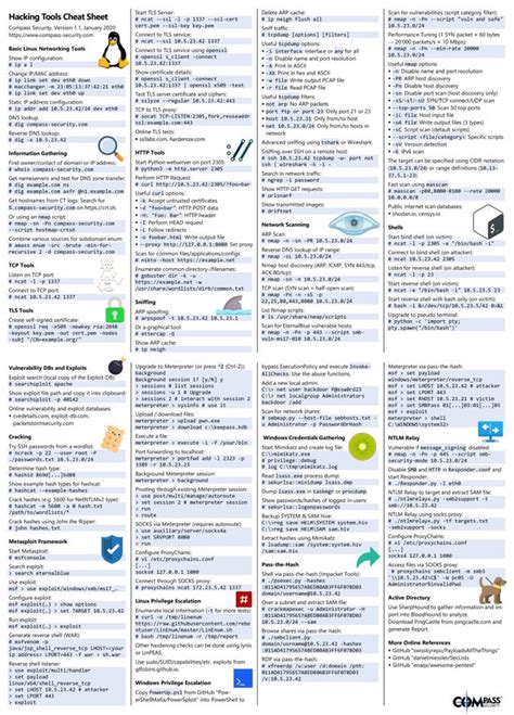 hacking tools cheatsheets r hackingtechniques
