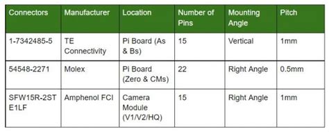 Raspberry Pi Camera Pinout What It Is And How To Use It