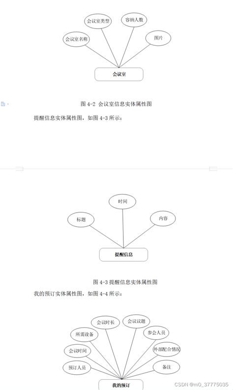 微信小程序项目实例ssm项目源代码会议预约管理后台会议预约小程序源代码 Csdn博客