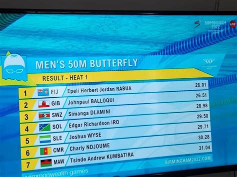 Perfect Start For Team Eswatini In The Ongoing B2022 Games Swimmer Simanga Dlamini Got