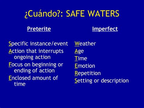 ¿pretérito O Imperfecto Ppt Descargar