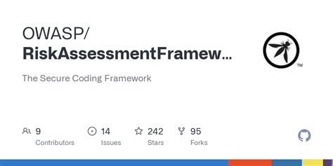 History For How To · Owaspriskassessmentframework Wiki · Github