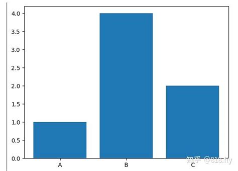 Matplotlib 知乎